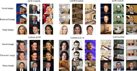 figure 5 from double flow based steganography without embedding for image to image hiding