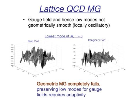 ppt adaptive multigrid for lattice qcd powerpoint presentation free download id 1776104
