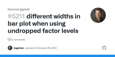 Different Widths In Bar Plot When Using Undropped Factor Levels Issue