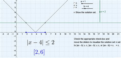 teaching with geogebra visualize the solutions to absolute value inequalities and equations