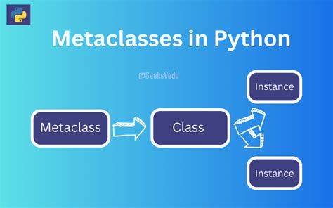 Python Metaclasses How To Use Them In Your Code