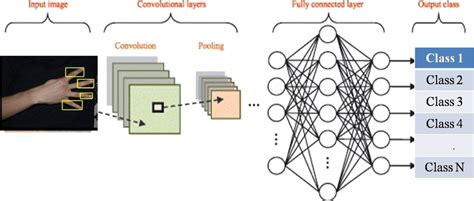 hand gesture recognition with 3d convolutional neural
