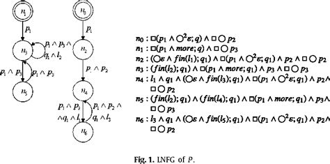 figure 1 from a canonical form based decision procedure and model checking approach for