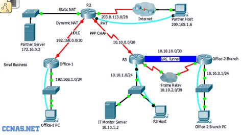 CCNA 4 V5 CN Practice Final Skills Assessment Packet Tracer