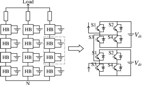 figure 1 from an improved hybrid pso ts algorithm for solving nonlinear equations of shepwm in