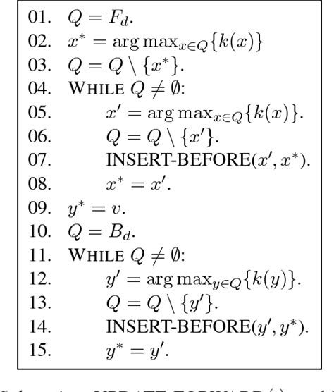 figure 1 from an improved algorithm for incremental cycle detection and topological ordering in