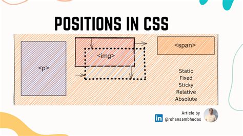 a quick guide to positions in css