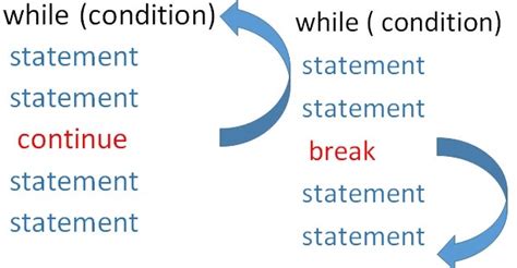 Difference Between Break And Continue In Python