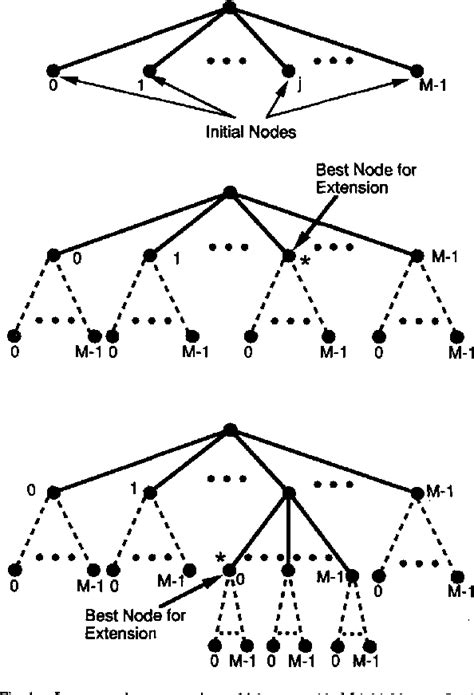 figure 1 from subband hdtv coding using high order conditional statistics semantic scholar