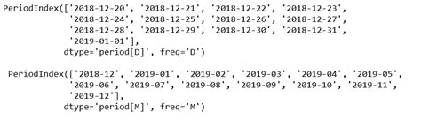Python método pandas period range Barcelona Geeks