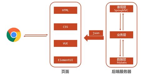 springmvc快速入门、请求响应学习笔记 csdn博客