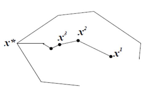 python实现 内点法interior point method求解线性规划 知乎