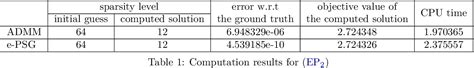 [pdf] extrapolated proximal subgradient algorithms for nonconvex and nonsmooth fractional