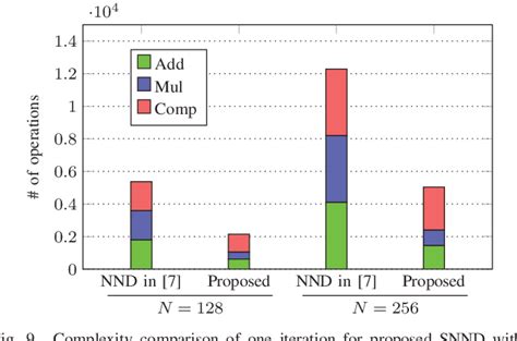 figure 1 from polar decoding on sparse graphs with deep learning semantic scholar
