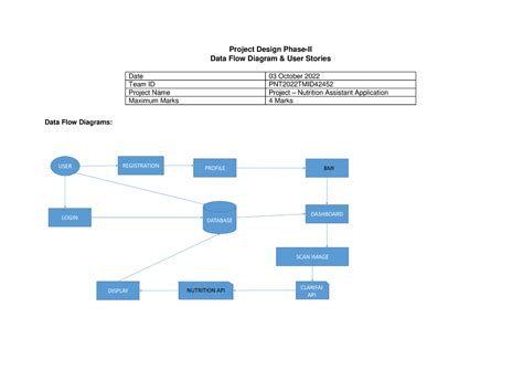 Data Flow Diagrams And User Stories Project Design Phase Ii Data Flow