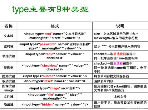 html简要学习 html 表单标签与表单设计 网页设计出生年月日代码 csdn博客