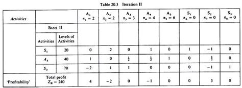 linear programming explained with diagrams