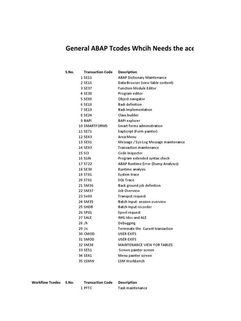 PDF Àbap Workflow Tcodes DOKUMEN TIPS
