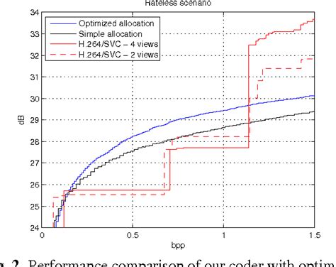figure 2 from view and rate scalable multiview image coding with depth image based rendering