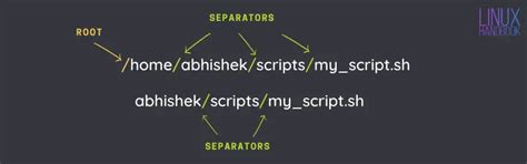 Absolute Vs Relative Path In Linux What S The Difference