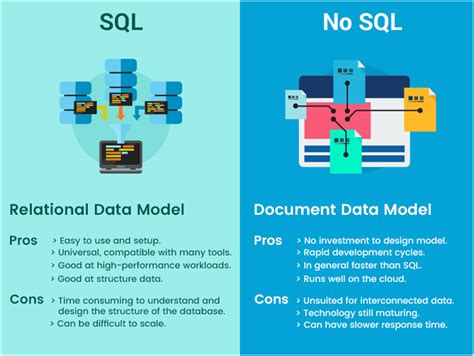 the advantages and disadvantages of nosql databases