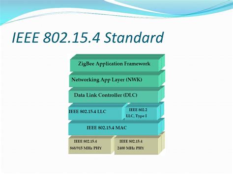 ppt zigbee 802 15 4 and the zigbee alliance motorola 802 15 4 zigbee™ platform powerpoint