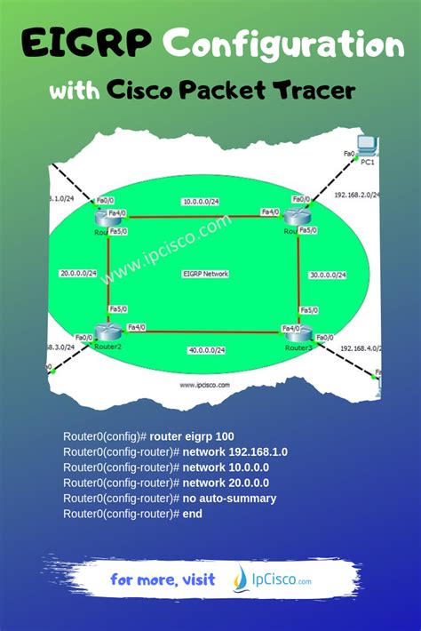 EIGRP Configuration On Cisco Packet Tracer Routing Protocol EIGRP