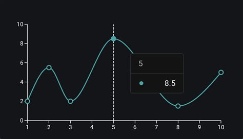 mui x mui x charts tooltip hide mark element stack overflow