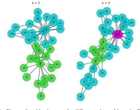 figure 1 from sparse nonnegative matrix factorization for multiple local community detection
