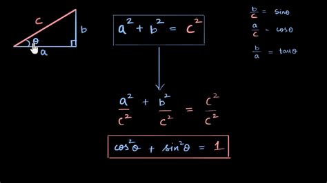 Intro To Pythagorean Trigonometric Identities Introduction To