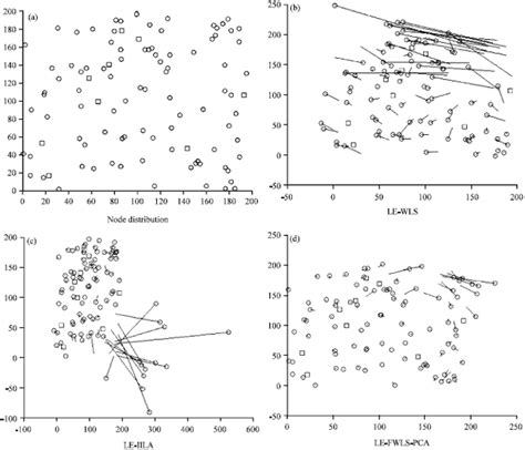 an improved incremental localization algorithm based on principal component analysis