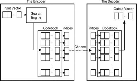figure 1 from new clustering algorithm for vector quantization using haar sequence semantic