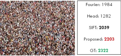 counting in extremely dense crowd images center for research in computer vision