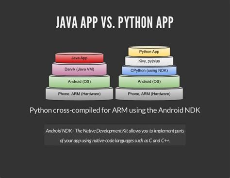 build an app with python 7 kinds of applications that can be developed using python debug