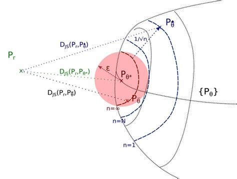 summary of origins of errors on p r approximation download scientific diagram