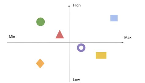 What Is A Perceptual Map And How To Build One Template