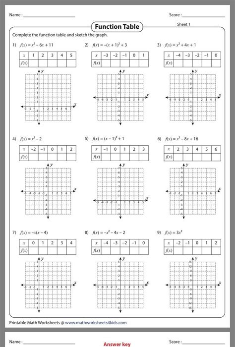 Function Tables Worksheet