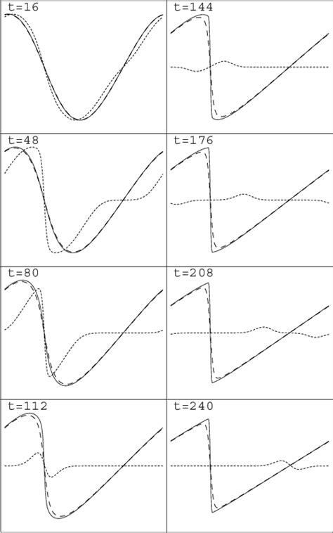 Figure 2 From An Efficient Quantum Algorithm For The One Dimensional