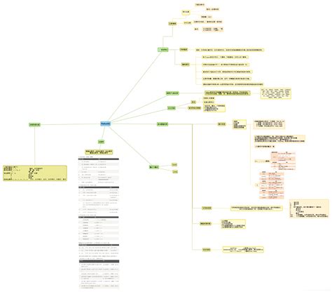 python大一上总结 csdn博客