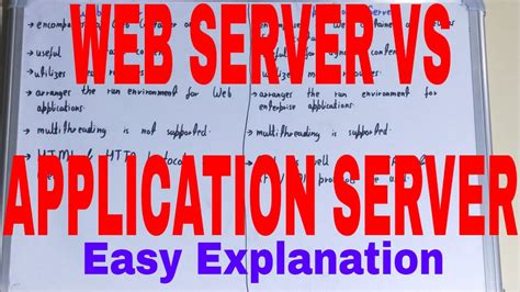 Web Server Vs Application Server Difference Between Web Server And