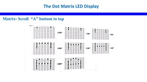 Dot Matrix LED Interfacing Using 8255 PPI PPT