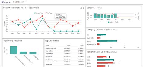 asp mvc ui controls 40 datagrids charts and more for asp mvc apps componentone