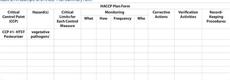 Completing Your HACCP Plan Template A Step By Step Guide