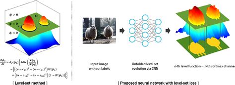 figure 1 from mumford shah loss functional for image segmentation with deep learning semantic