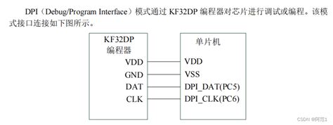 芯旺微chipon ide kf32 烧录器 kf32 link a及开发板联调接线教程 烧录器怎么接线 csdn博客