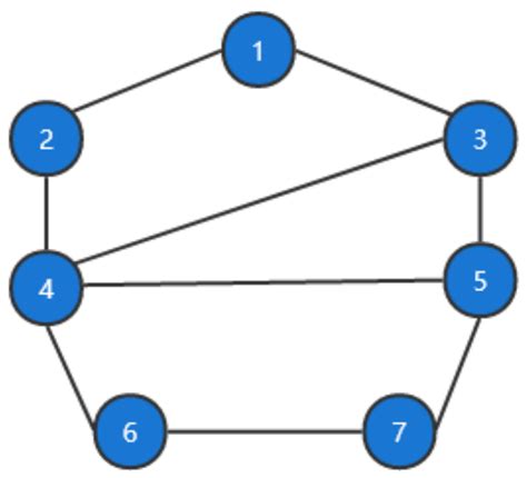 mathematics free full text distributed optimization algorithm for composite optimization
