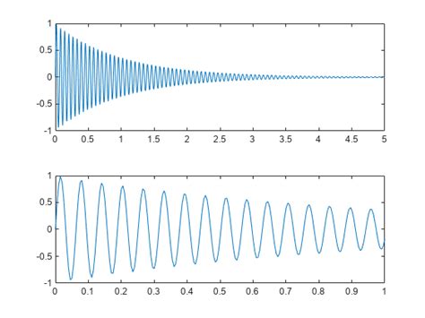 set or query x axis limits matlab xlim mathworks benelux