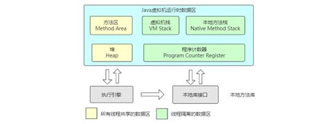 java运行时数据区划分原理是什么 编程语言 亿速云