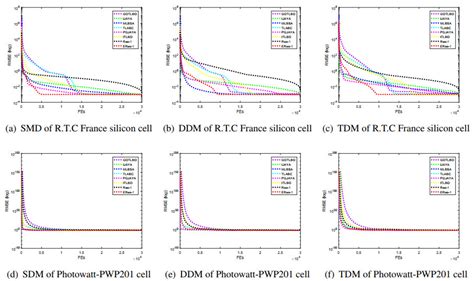 photovoltaic models parameter estimation via an enhanced rao 1 algorithm