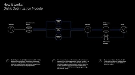 Qiskit Demystifying Quantum Computing For Beginners Barrd Ai